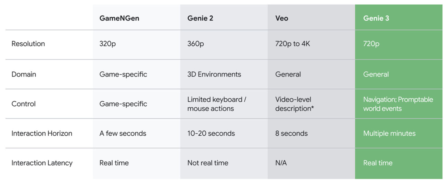 15 Mind-Blowing Interactive Worlds Google's Genie 3 AI Can Create ...