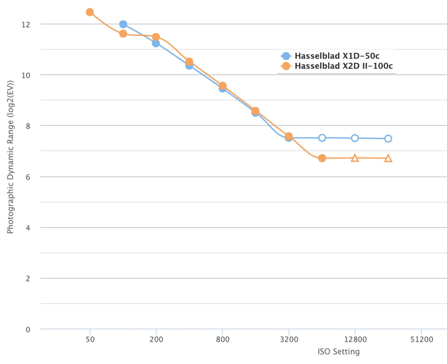 Hasselblad X2D II 100C's Dynamic Range Exemplifies Medium Format's ...