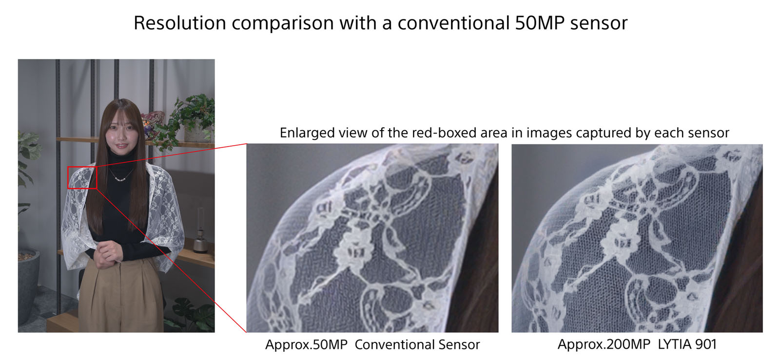 Sony's New 200MP Sensor Promises Nearly 17 Stops of Dynamic Range ...