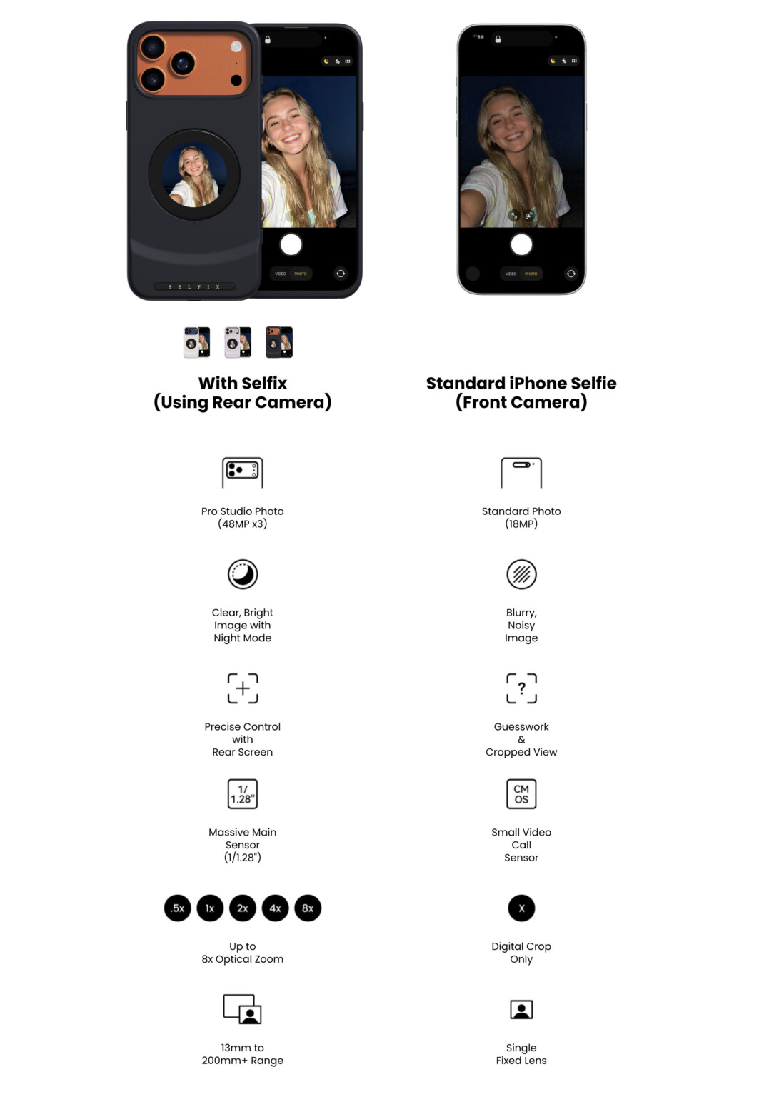 This iPhone Case Has a Screen So You Can Shoot Selfies With the Rear ...